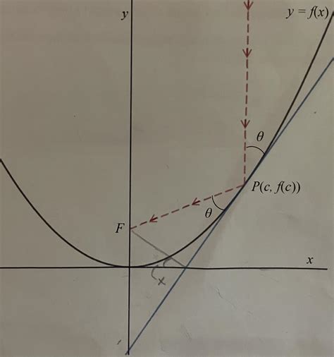 [math] How Can I Prove That X θ R Homeworkhelp
