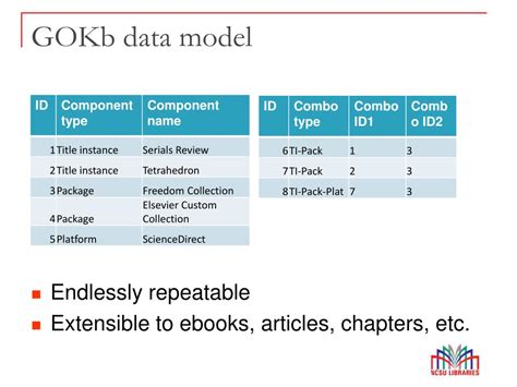 Ppt Introducing The Global Open Knowledgebase Gokb Powerpoint