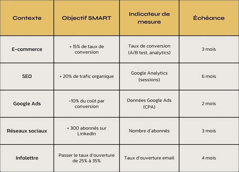 Objectif Smart Comment Définir Et Atteindre Des Objectifs Smart Thewebix Conception Web