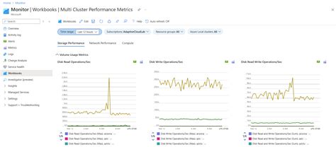 Azure Local Performance Metrics Dashboard Microsoft Community Hub