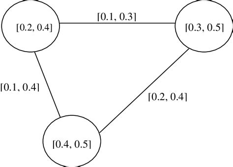 an example of interval valued fuzzy graph the order and size of an