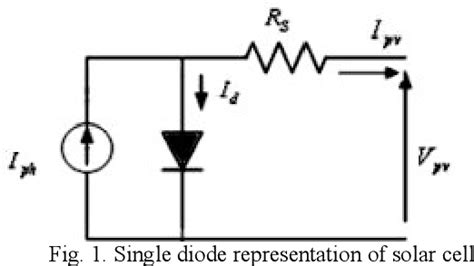 Figure 1 From Modeling And Analysis Of Mppt Based Solar Pv System Under Dynamic Weather