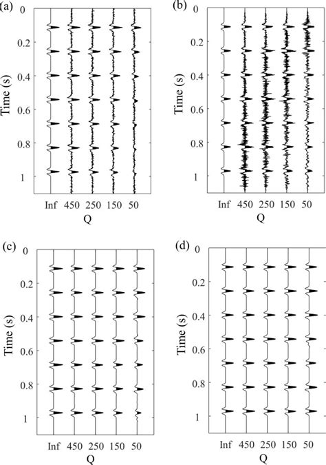 Noisy Attenuated Seismic Data And Compensation Results A Noisy