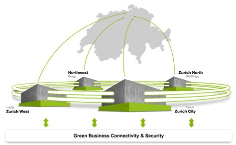 Green Cloud Based On Windows Server Hyper V And Windows Azure Pack