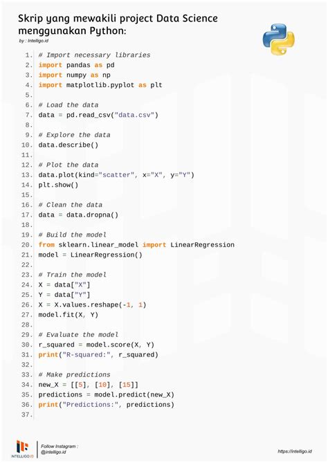 Intelligo Id On Linkedin Datascience Python Cheatsheet