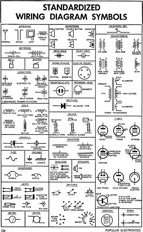 Electrical Wiring Diagram Symbols Pdf Home Wiring Diagram