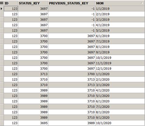 Sql Oracle Query To Fill In The Missing Data In The Same Table