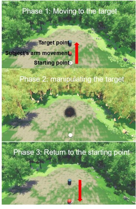 Figure 1 From Upper Limb Robot Assisted Therapy Based On Visual Error Augmentation In Virtual