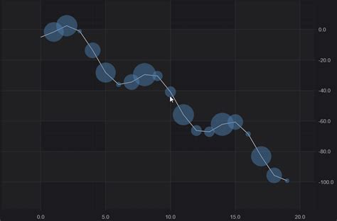 Xaxisdragmodifier Javascript Chart Documentation