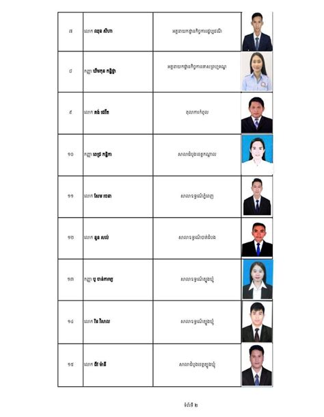 ស្អែកនេះ បេក្ខជន បេក្ខនារីជាប់វគ្គសម្ភាសន៍ ដែលត្រូវបន្តចូលរួមវគ្គពាក់កណ្តាលផ្តាច់ព្រ័ត្រ