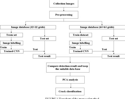 figure 1 from grid based pavement crack analysis using deep learning