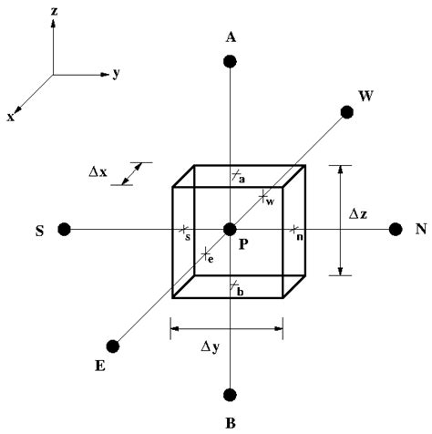 Numerical Simulation Of Non Isothermal Two Phase Flow In Oil Reservoirs Including Heated Fluid