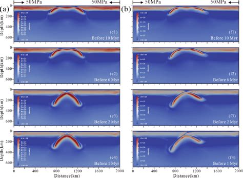 simulation results of the evolution of the viscosity field when
