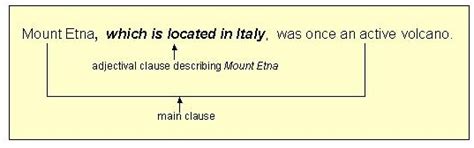 Joining With Noun Clause Examples Noun Clauses Definition Functions