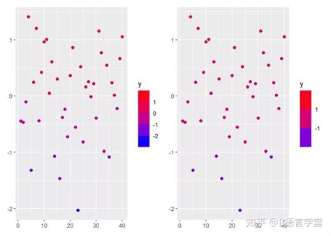 Ggplot2 R语言中的配色方法汇总（Ⅲ）：ggplot2的颜色标度函数 知乎