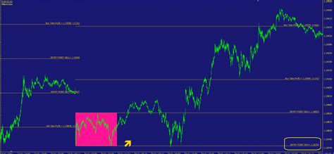 Indicator Milliontrader