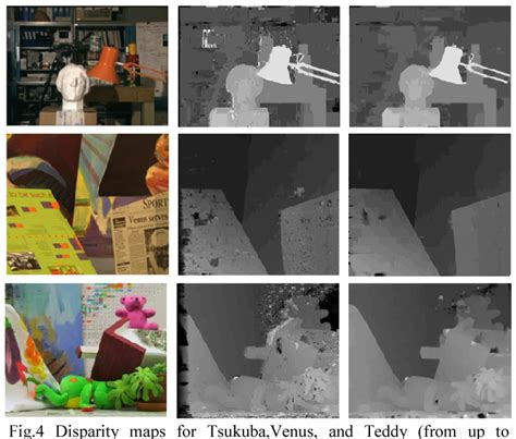 Figure 2 From Stereo Matching With Pixel Classification And Reliable