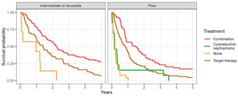Cancers Free Full Text Cytoreductive Nephrectomy In Select Primary