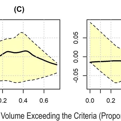 Residual Cumulative Frequency Diagram Cfd In Mesohaline Potomac