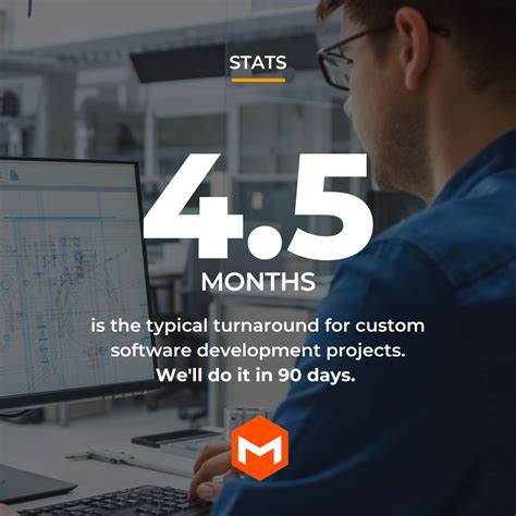 Modularis On Linkedin Softwaredevelopment Fastdelivery