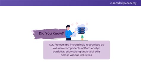 20 Best Sql Projects For Beginners To Advanced Learners 20 Best Sql Projects For Beginners To Advanced Learners