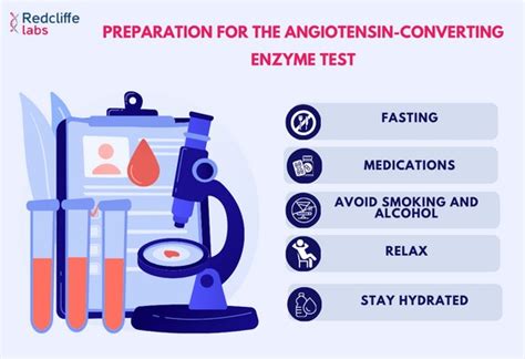 Ace Test Price Procedure Range Preparation And More