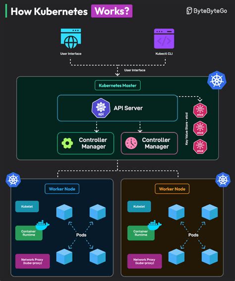 Kubernetes K8s Devops Cloudcomputing Microservices Cloudnative