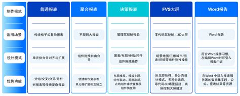 Easyreport和finereport哪个更好用两款报表工具全方位对比推荐！ Finereport报表工具