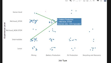 R How To Add Background Colours With Geom Gitter And Geom Based On X And Y Axis Following