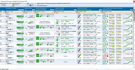 Comment Choisir Le Meilleur Logiciel De Trading