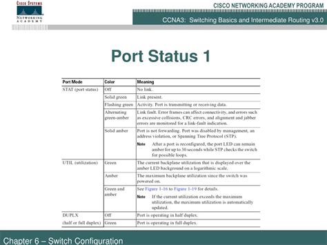 PPT Switch Configuration PowerPoint Presentation Free Download ID
