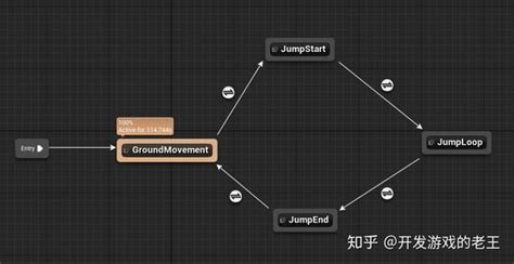 虚幻引擎图文笔记：如何让角色可以蹲着走 crouch walk 方法一 ：用blendnode实现 知乎