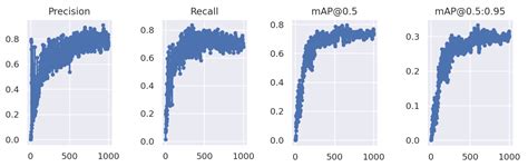 Metal Surface Defect Detection Using Modified YOLO