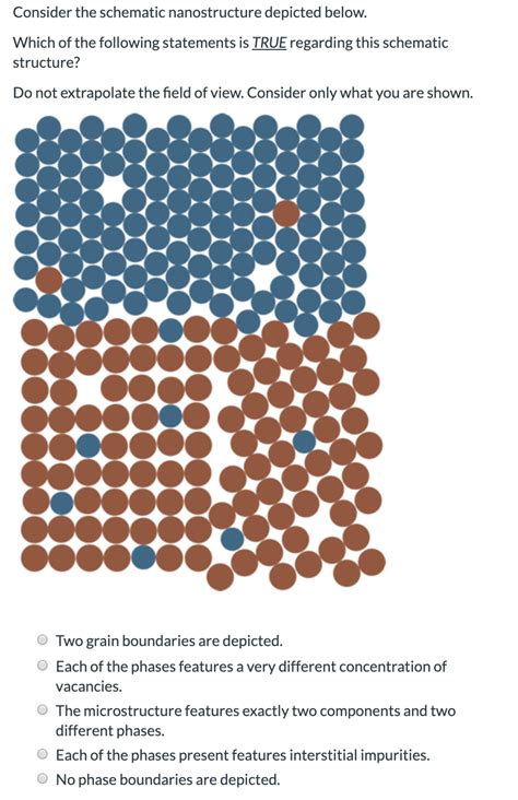 Solved Consider The Schematic Nanostructure Depicted Below