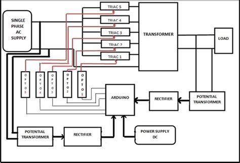 Implemented Automatic Voltage Control Of Load Using Oltc Download