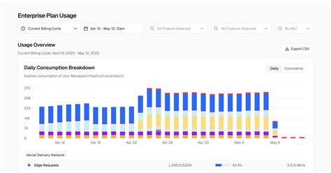 New Usage Dashboard For Pro Customers Vercel