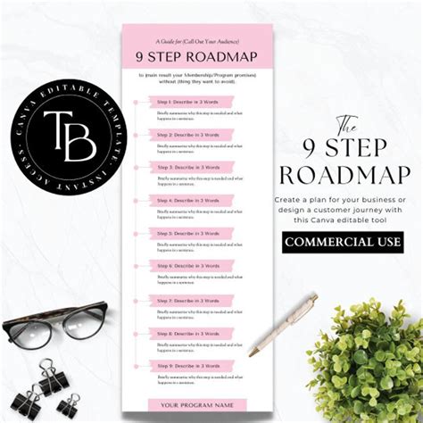 Editable Roadmap Template Canva Roadmap Template Canva Roadmap Coaching Worksheet Coaching