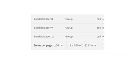 Pagination Carbon Design System