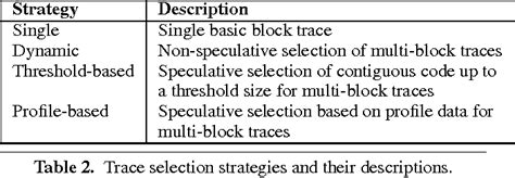 Table 2 From Dbt Path Selection For Holistic Memory Efficiency And Performance Semantic Scholar