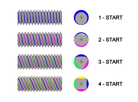 How To Calculate Lead Angle At Julian Fairfield Blog