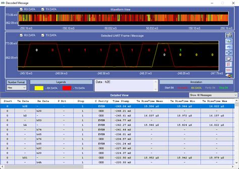 Uart Protocol Decode Software Datasheet Prodigy Technovations