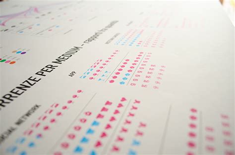 Infographic On Gender Representation Behance