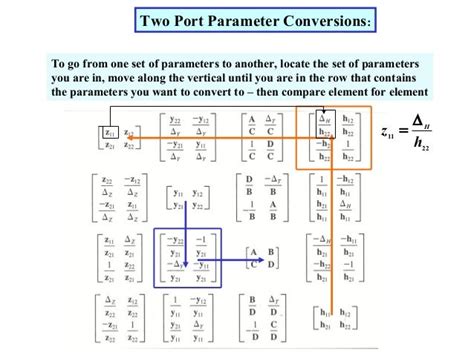 two port networks unit ii