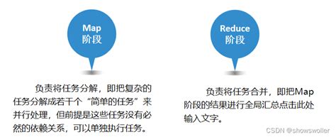 【大数据技术hadoop spark】mapreduce概要、思想、编程模型组件、工作原理详解（超详细） csdn博客