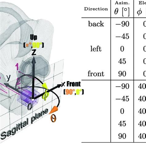Color Online Used Cartesian And Spherical Coordinate Systems Left