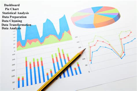 be your data analyst and data visualization expert using powerbi