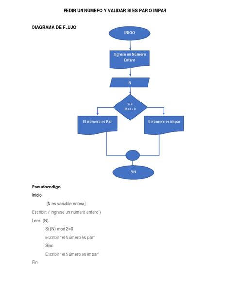 Diagrama De Flujo Y Pseudocodigo Pdf