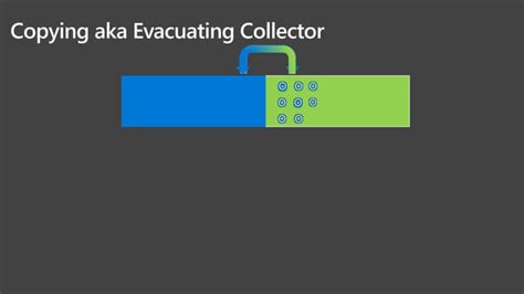 Openjdk Concurrent Collectors Pptx
