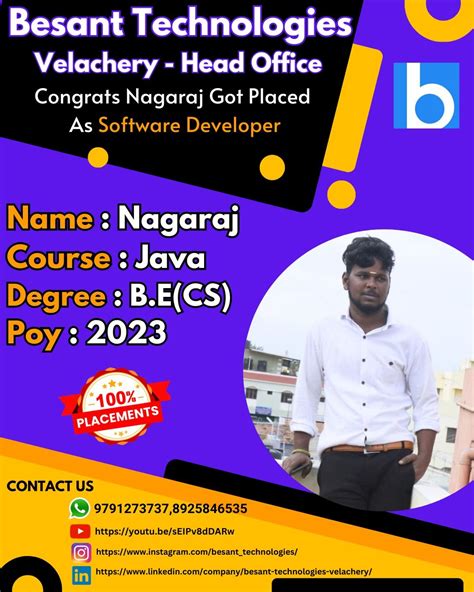 Javafullstackdeveloper Python Fullstack Itjobs Placed Nonit
