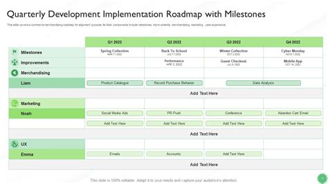 Development Implementation Roadmap Powerpoint Ppt Template Bundles Presentation Graphics